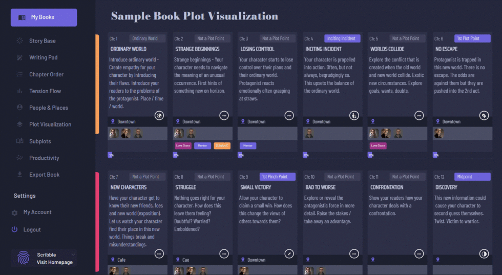 Character Avatar Creator Tool For Writers